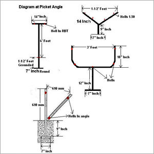 Picket Angle Fencing at Best Price in Mandi Gobindgarh, Punjab ...