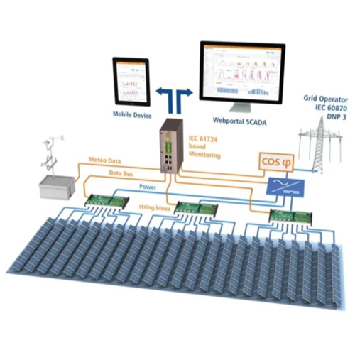 Metal Commercial Solar Scada System at Best Price in Noida | Control ...