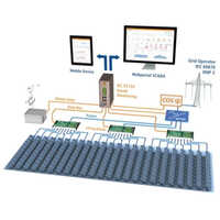 Metal Commercial Solar Scada System at Best Price in Noida | Control ...