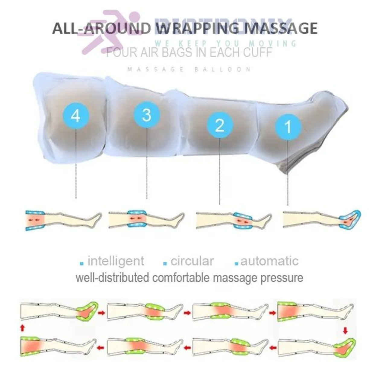 Vascular Health Support Leg Edema Management Vein Health Maintenance ...