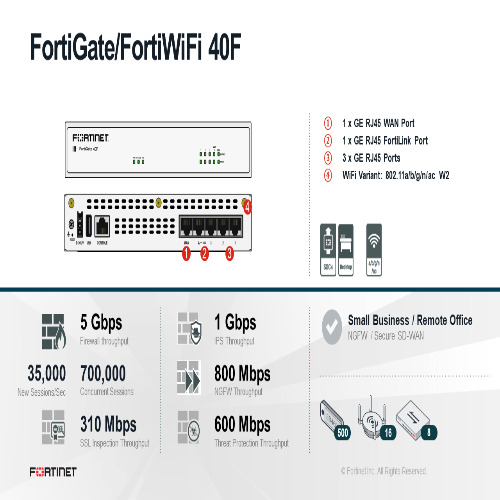 Fortigate Fg-40f Firewall Fortinet at Best Price in Ahmedabad | Aariha ...
